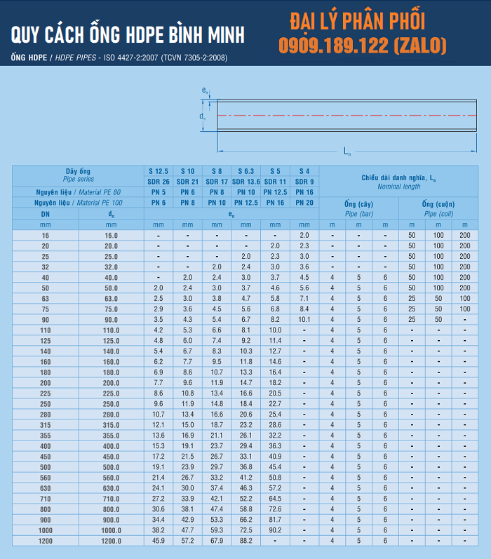 Ống HDPE D20 Bình Minh - Giá Rẻ Vô Địch - Kho Sài Gòn