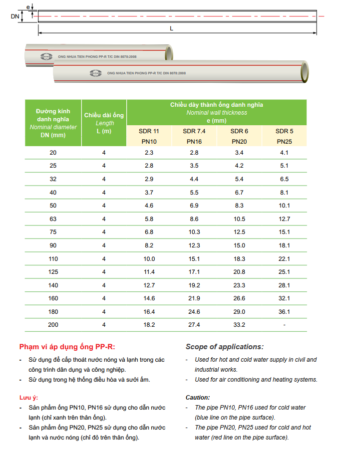 Ống PPR D25 Tiền Phong - Giá Rẻ Vô Địch - Kho Sài Gòn
