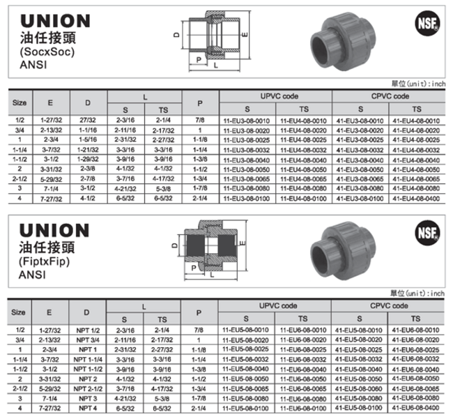 Rắc Co uPVC SCH80 Nhập Khẩu - Giá Cạnh Tranh - Kho Sài Gòn