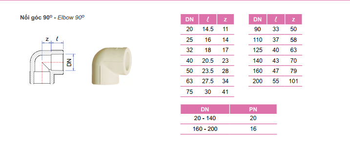 Co PPR Tiền Phong - Đại Lý Phú Xuân - Kho hàng HCM