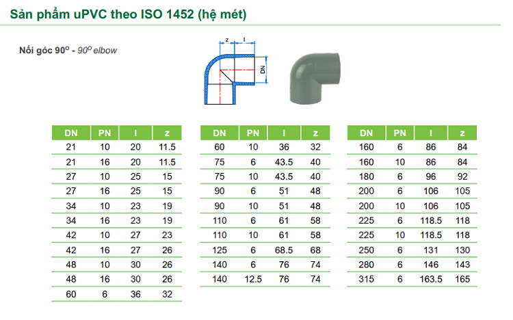 Co uPVC Tiền Phong - Đại Lý Phú Xuân - Kho hàng HCM