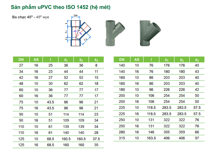 Y uPVC Tiền Phong - Đại Lý Phú Xuân - Kho hàng HCM